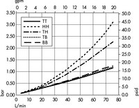 Millipore Express® SHC 0.5/0.2 μm Capsule Filters - Millipore Express SHC